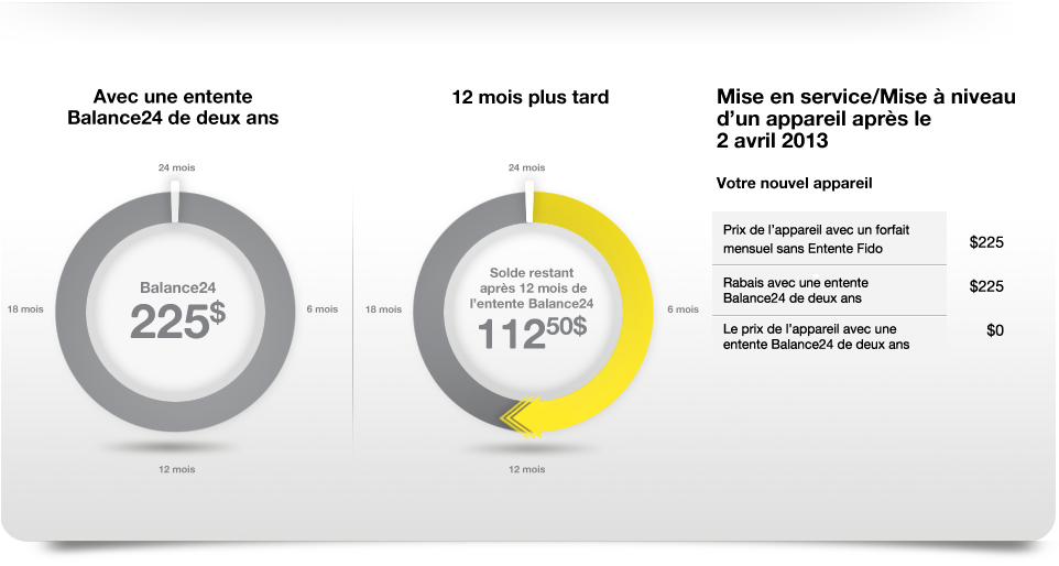 Balance24 et date d'échéance de l'entente en ou coup d'oeil | Gestion ...
